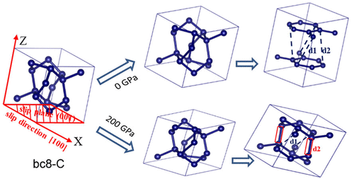 Pressure Driven Enhancement of Ideal Shear Strength in bc8-Carbon and Diamond,The Journal of ...