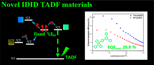 发光吲哚[3,2- b ]吲哚（IDID）衍生物的结构-性能相关性：阐明高效热激活延迟荧光（TADF）的机理,ACS Applied ...