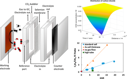 Experimental Parameters Influencing Hydrocarbon Selectivity during the ...