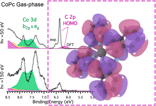 最终解决CoPc电子结构：气相和固态光发射与吸收光谱联合研究,The Journal of Physical Chemistry C - X-MOL