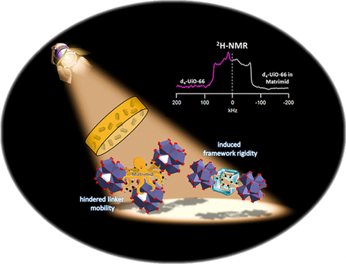 On the Better Understanding of the Surprisingly High Performance of ...