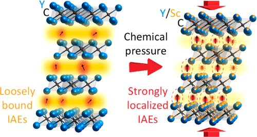 Tuning the Spin-Alignment of Interstitial Electrons in Two-Dimensional ...