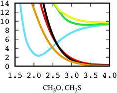 Photodissociation of the CH3O and CH3S radical molecules: an ab initio ...