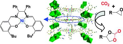 Ni（salen）基金属有机骨架：环氧合成CO2环加成反应的合成，结构和催化性能,European Journal of Inorganic ...