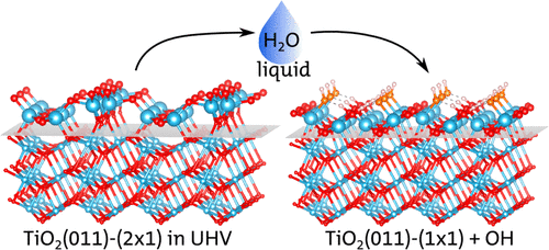 Surface Structure of TiO2 Rutile (011) Exposed to Liquid Water,The Journal of Physical Chemistry ...