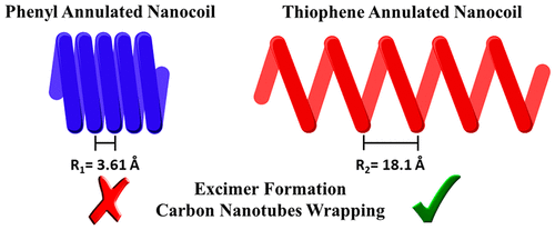 Helical Conjugated Ladder Polymers: Tuning the Conformation and ...