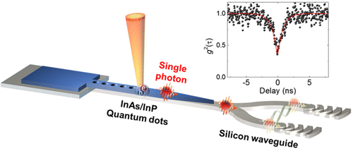 Hybrid Integration of Solid-State Quantum Emitters on a Silicon ...