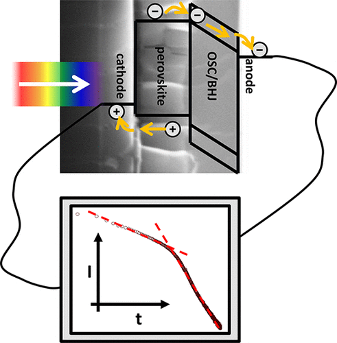 Lead Halide Perovskites as Charge Generation Layers for Electron ...