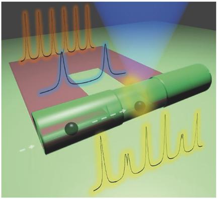 Strong Coupling in a Photonic Molecule Formed by Trapping a Microsphere ...