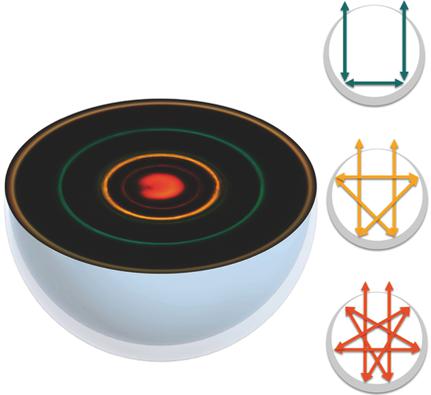Through the Spherical Looking‐Glass: Asymmetry Enables Multicolored ...