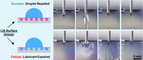 Design of Lubricant Infused Surfaces,ACS Applied Materials & Interfaces ...