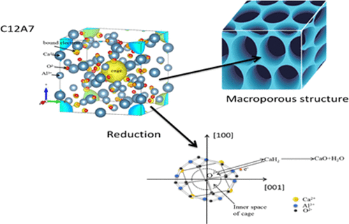 Synthesis, Reduction, and Electrical Properties of Macroporous ...