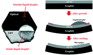 Residual stress analysis of 4H-SiC crystals obtained by a top-seeded ...