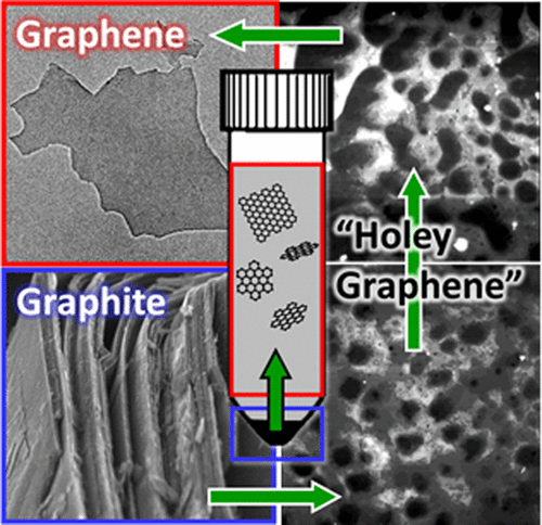 Top-Down, Scalable Graphene Sheets Production: It Is All about the ...