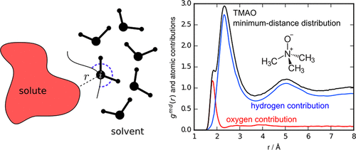 Molecular Interpretation of Preferential Interactions in Protein ...