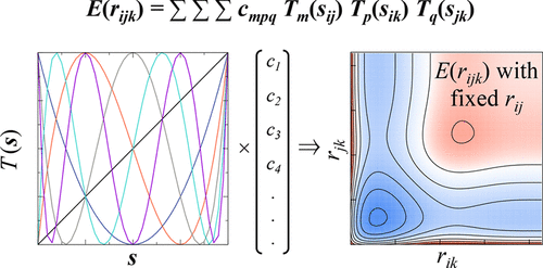 ChIMES: A Force Matched Potential with Explicit Three-Body Interactions ...