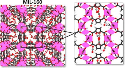 Gas Adsorption and Separation by the Al-Based Metal–Organic Framework ...