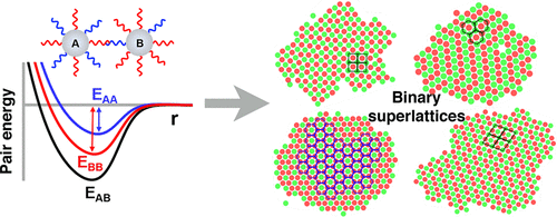Binary Superlattice Design by Controlling DNA-Mediated Interactions ...