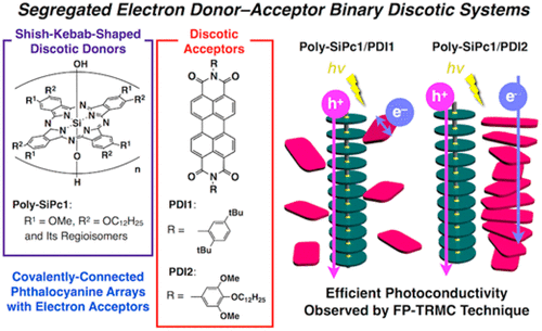 Donor/Acceptor Segregated π-Stacking Arrays by Use of Shish-Kebab-Type ...