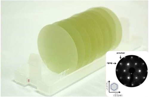 Wafer-Scale Growth and Transfer of Highly-Oriented Monolayer MoS2 ...