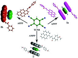 Studying the fluorescence conversion in organic charge transfer ...