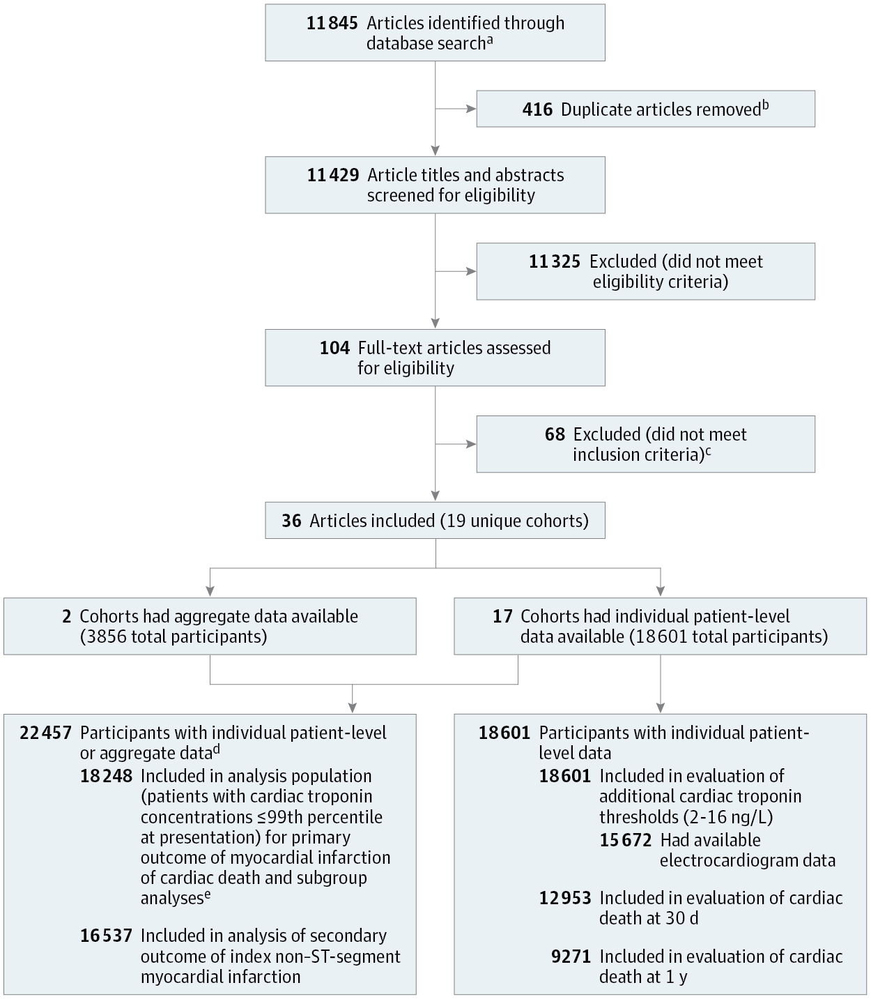 Association of High-Sensitivity Cardiac Troponin I Concentration With ...