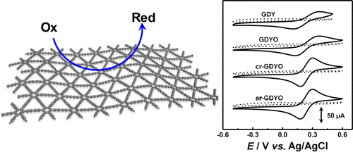 Graphdiyne as Electrode Material: Tuning Electronic State and Surface ...