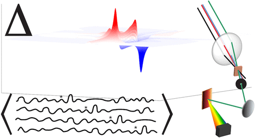 Coherent Two-Quantum Two-Dimensional Electronic Spectroscopy Using ...
