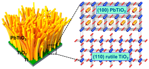 界面控制的单晶PbTiO 3 纳米结构阵列的生长,The Journal of Physical Chemistry C - X-MOL