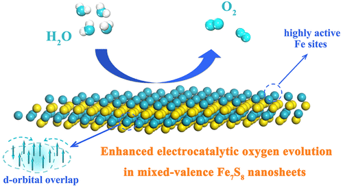 Highly Active Fe Sites in Ultrathin Pyrrhotite Fe7S8 Nanosheets ...