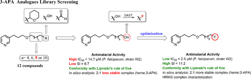 Target-Guided Synthesis and Antiplasmodial Evaluation of a New ...