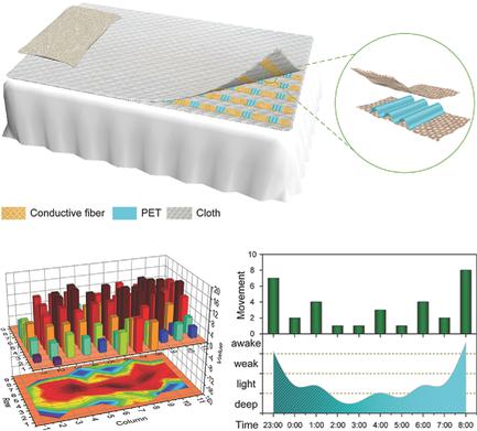 Large‐Scale and Washable Smart Textiles Based on Triboelectric ...