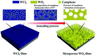 Fast-switching electrochromic properties of mesoporous WO3 films with ...