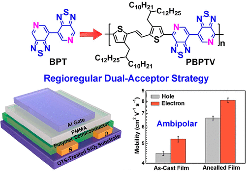 Regioregular Bis-Pyridal[2,1,3]thiadiazole-Based Semiconducting Polymer ...