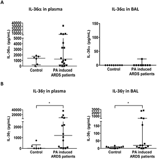 Interleukin-36γ and IL-36 receptor signaling mediate impaired host ...