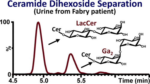 LC-MS / MS法分离和分析法布里病患者尿液中的乳糖基神经酰胺，半乳糖苷神经酰胺和球果糖苷神经酰胺,Analytical ...