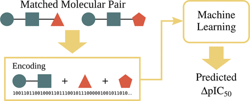 Coupling Matched Molecular Pairs with Machine Learning for Virtual ...
