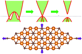 Metal–semiconductor transition of two-dimensional Mg2C monolayer ...
