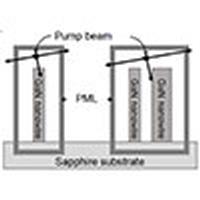 垂直对准的耦合纳米线激光器中激光的光谱成形,Optics Express - X-MOL