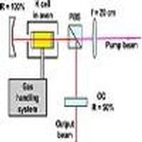 Examination of potassium diode pumped alkali laser using He, Ar, CH4 ...