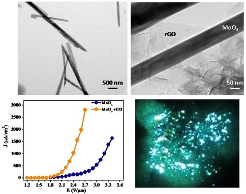 Enhanced Field Emission Performance of MoO3 Nanorods and MoO3‐rGO ...