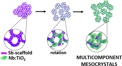 多组分Sb–Nb：TiO 2 介晶的合成及形成机理,Chemistry of Materials - X-MOL