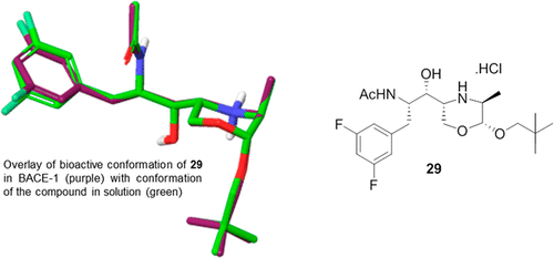 Optimization of Hydroxyethylamine Transition State Isosteres as ...