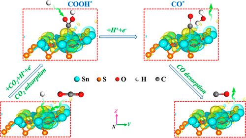 Partially Oxidized SnS2 Atomic Layers Achieving Efficient Visible-Light ...