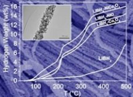 Improved Dehydrogenation Properties of LiBH4 Using Catalytic Nickel ...