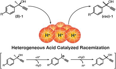 Heterogeneous Acid‐Catalyzed Racemization of Tertiary Alcohols ...