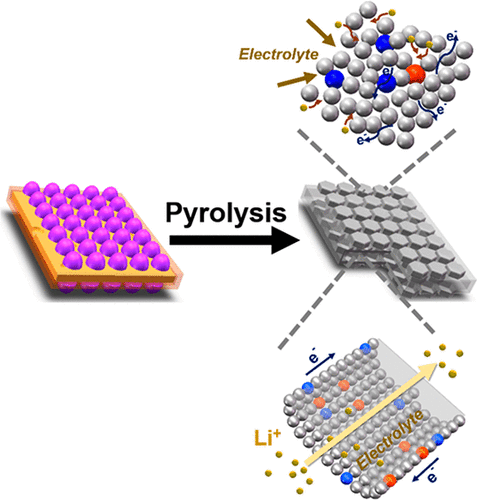Substrate-Assisted in Situ Confinement Pyrolysis of Zeolitic ...