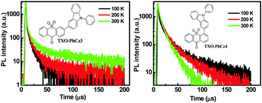Triplet decay-induced negative temperature dependence of the transient ...