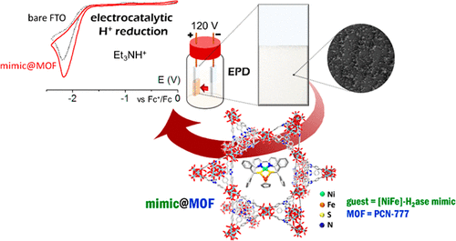Heterogenization of a [NiFe] Hydrogenase Mimic through Simple and ...