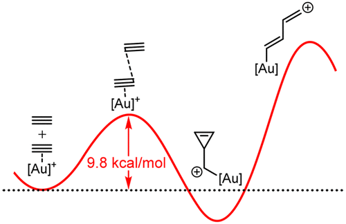 Au(I)-Catalyzed Dimerization of Two Alkyne Units—Interplay between ...